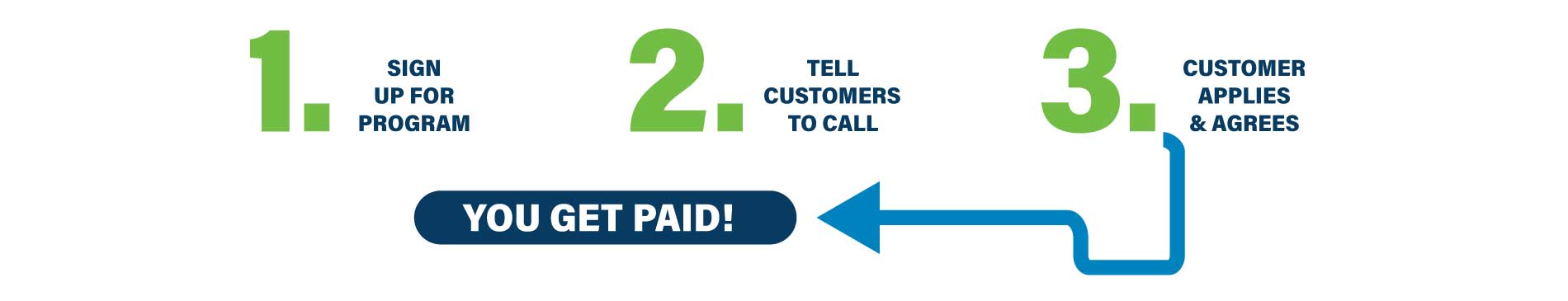 ISP Referral | IPpay